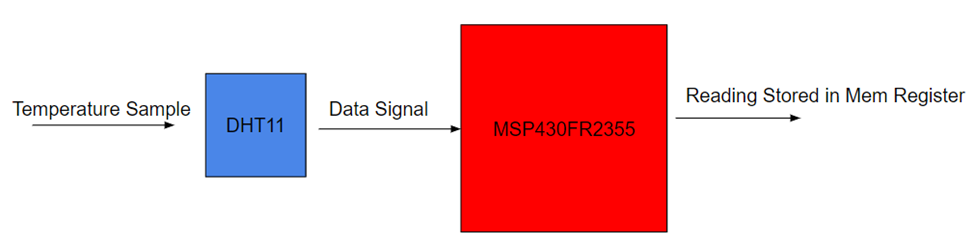 GitHub - brown-donovan/LAB_5