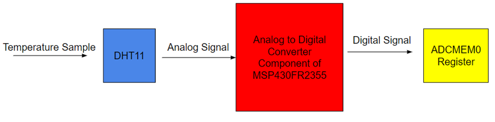 GitHub - brown-donovan/LAB_5