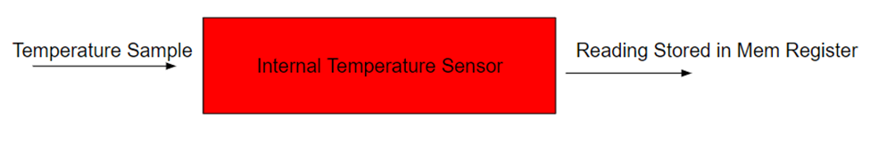 GitHub - brown-donovan/LAB_5