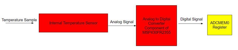 GitHub - brown-donovan/LAB_5