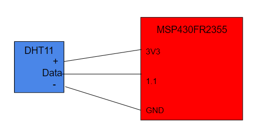 GitHub - brown-donovan/LAB_5