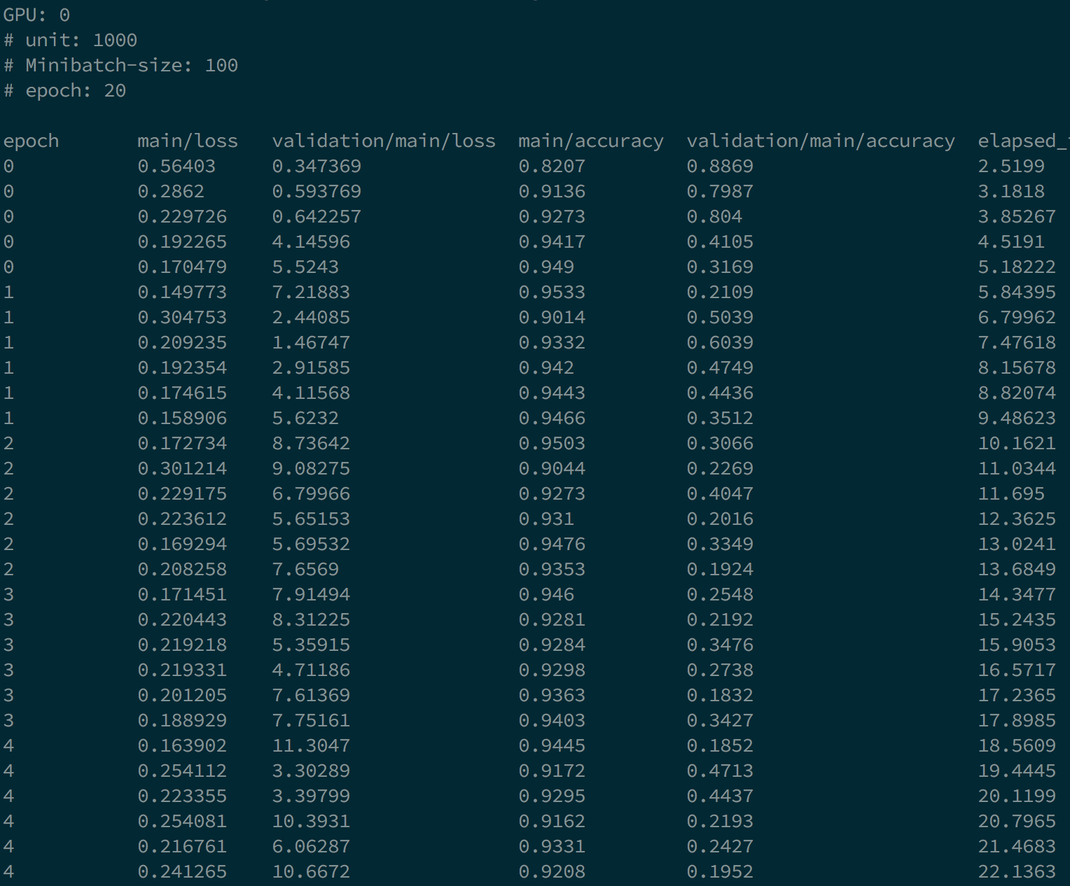 Need to update documentation for `Chainer.datasets.TransformDataset ...