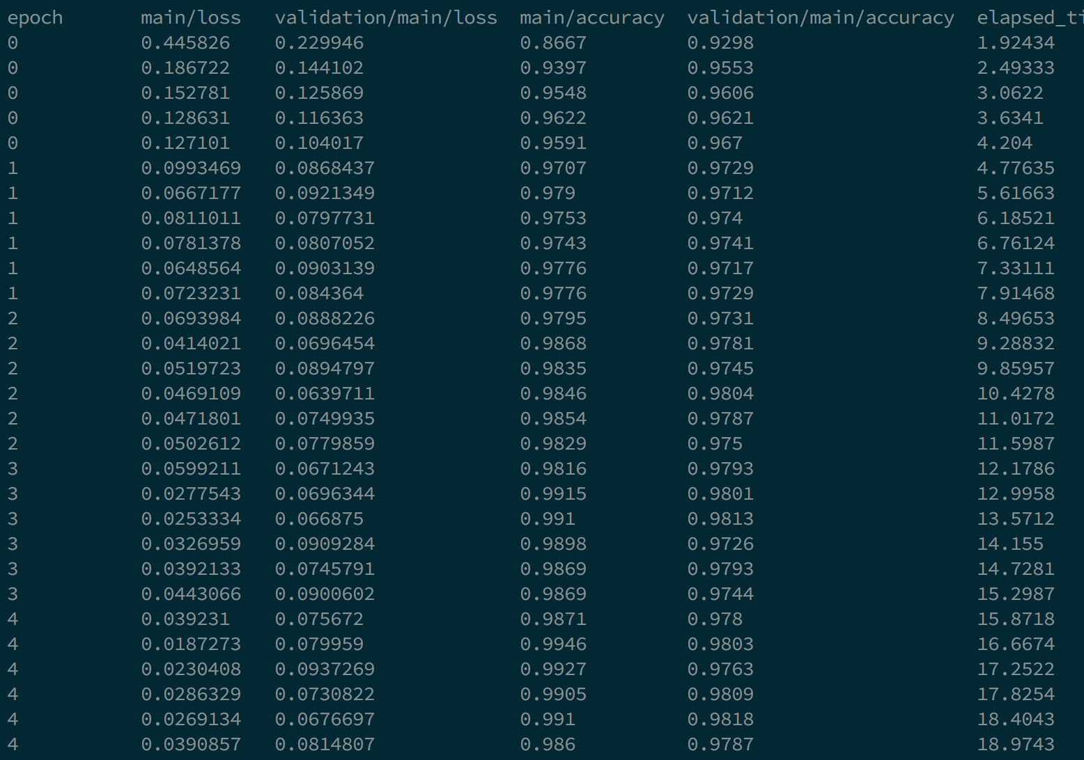 Need to update documentation for `Chainer.datasets.TransformDataset ...