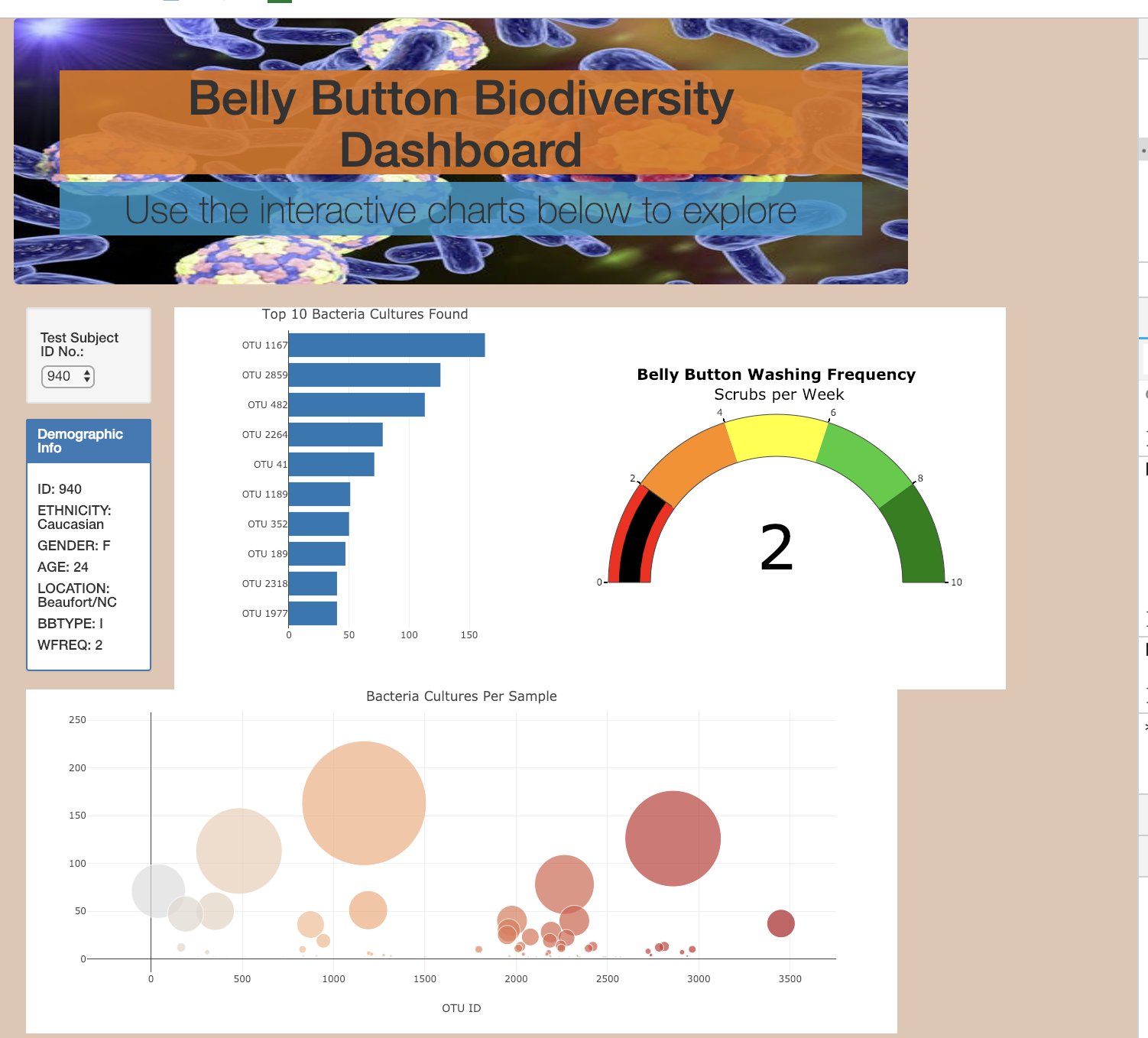 GitHub - anushaghimire/Biodiversity: Making a dashboard that has bar ...