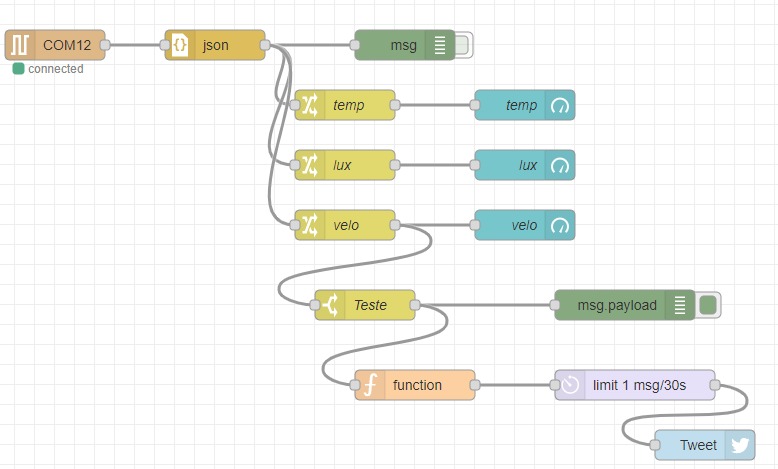 GitHub - MauScopelli/Weather-Station: 'WeatherStation': Trata-se de um projeto desenvolvido para ...
