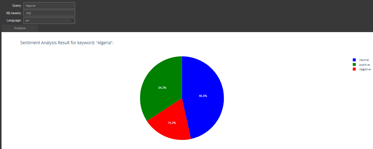GitHub - RayaneKimo/Sentiment-analysis-with-NLP-