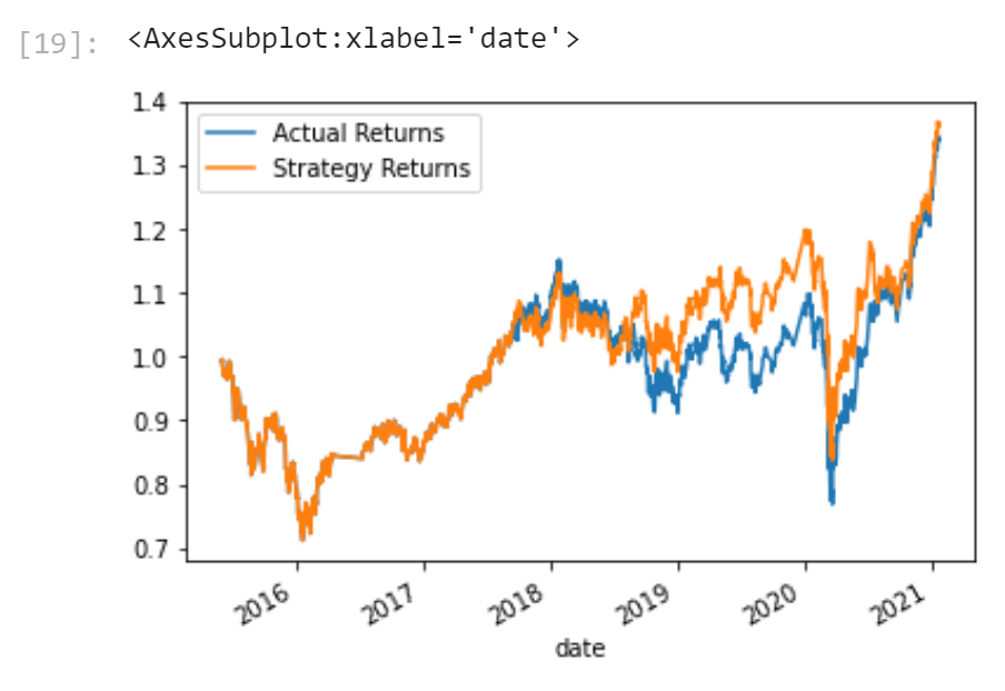 GitHub - georgekraft/module_14_challenge