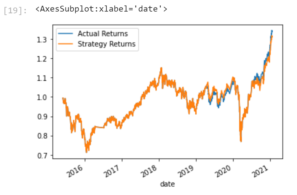 GitHub - georgekraft/module_14_challenge GitHub - georgekraft/module_14_challenge