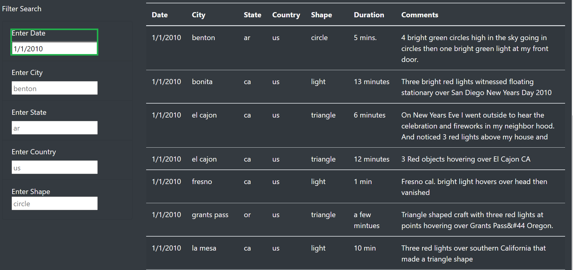 GitHub - jmcdowell127/UFOs
