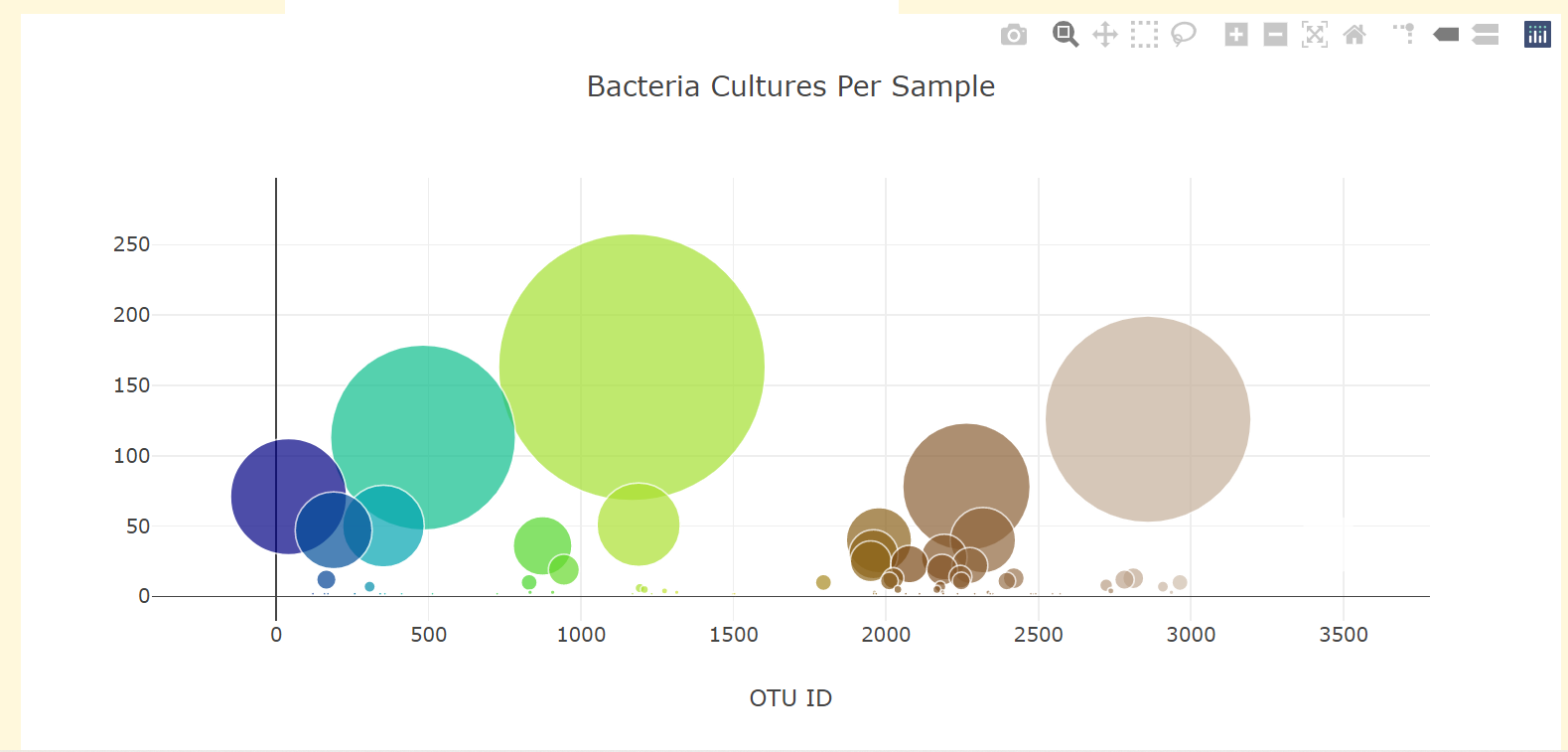 GitHub - jmcdowell127/BellyButton_Challenge