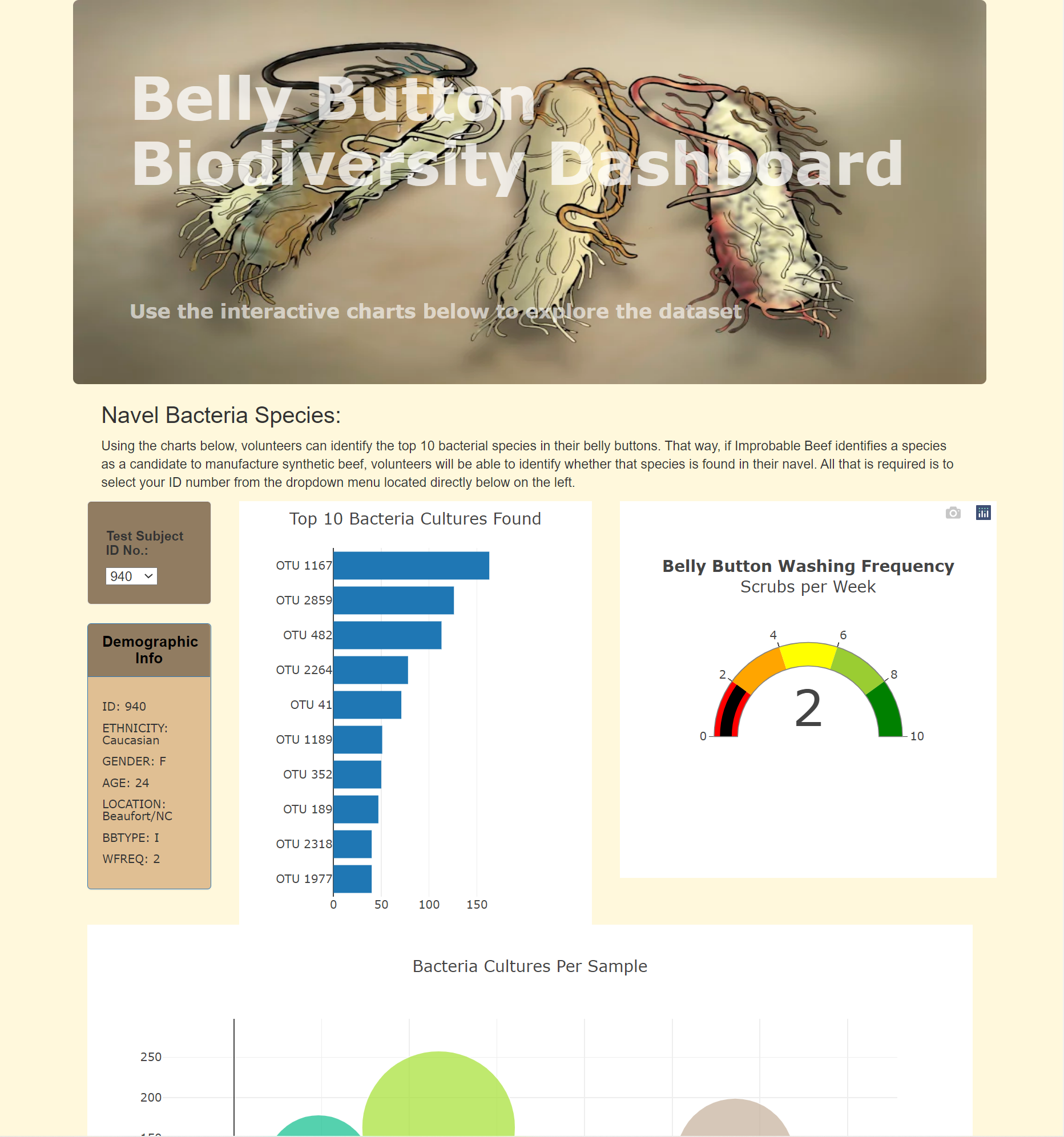 GitHub - jmcdowell127/BellyButton_Challenge