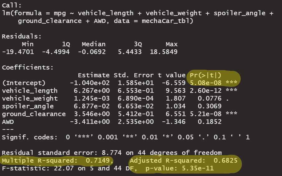 GitHub - jmcdowell127/MechaCar_Statistical_Analysis