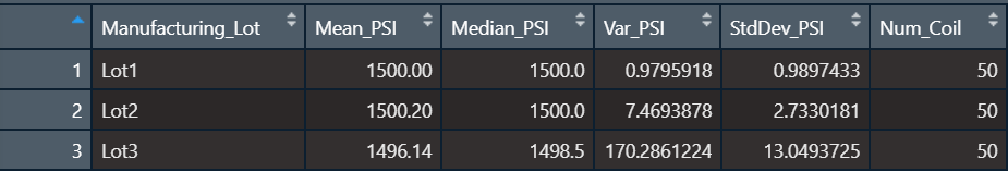 GitHub - jmcdowell127/MechaCar_Statistical_Analysis