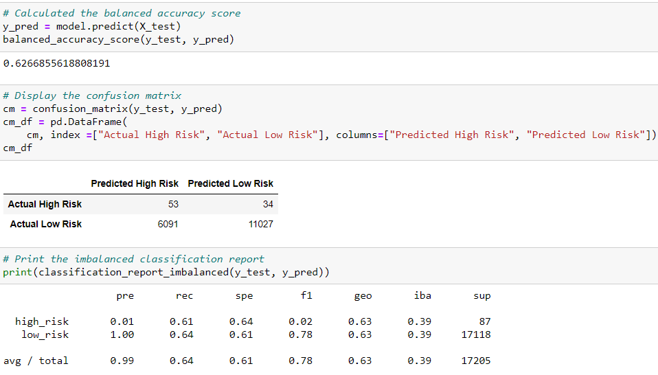 GitHub - jmcdowell127/Credit_Risk_Analysis