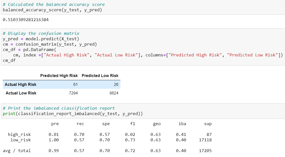 GitHub - jmcdowell127/Credit_Risk_Analysis