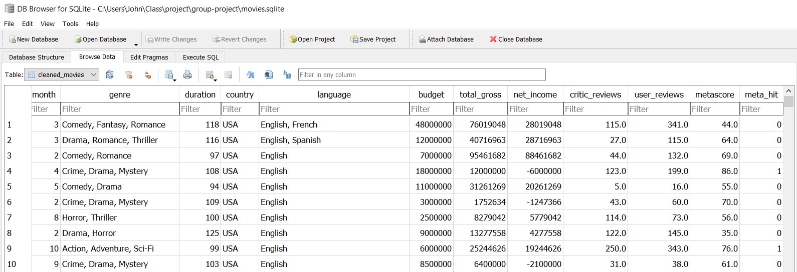 GitHub - jmcdowell127/group-project: movies project