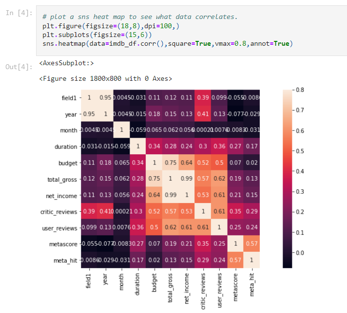 GitHub - jmcdowell127/group-project: movies project