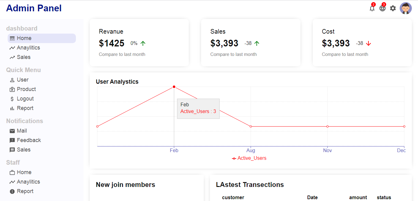 GitHub - itsmeAryan/web-admin-panel