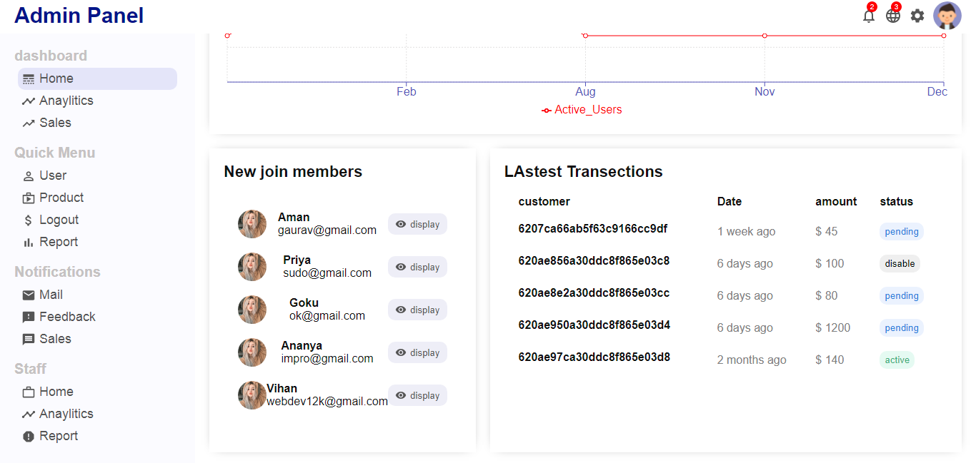 GitHub - itsmeAryan/web-admin-panel