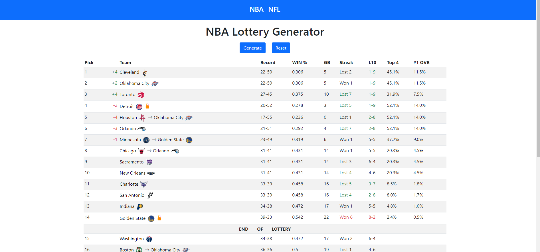 GitHub - cbvince/LotterySim: NBA Draft Lottery Simulation and NFL Draft ...