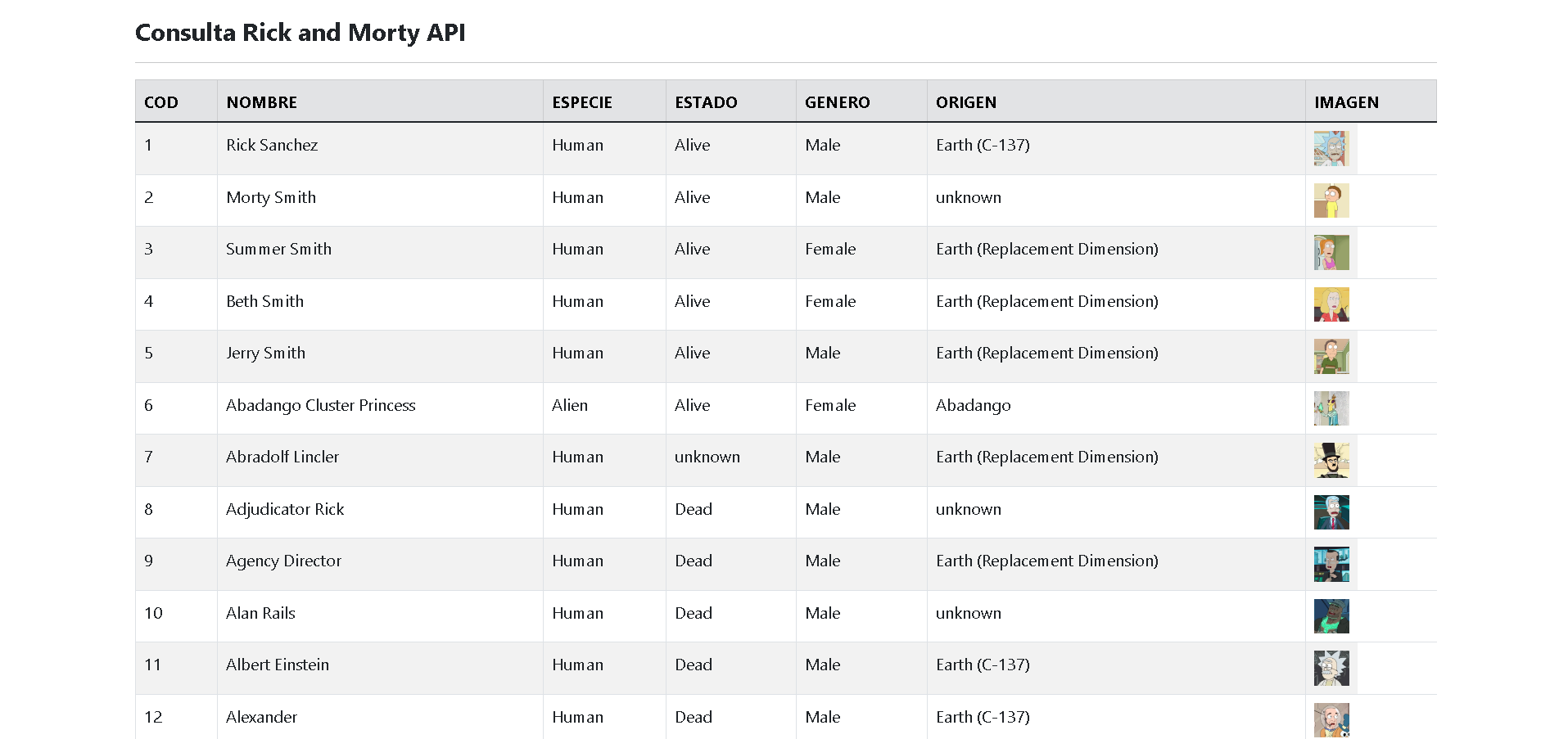 GitHub - ENTWOY/prueba-tecnica-react: Aplicación web desarrollada en React que se conecta y ...