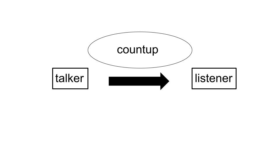 GitHub - ChikaraHanakawa/mypkg: ROS2_Mypackage