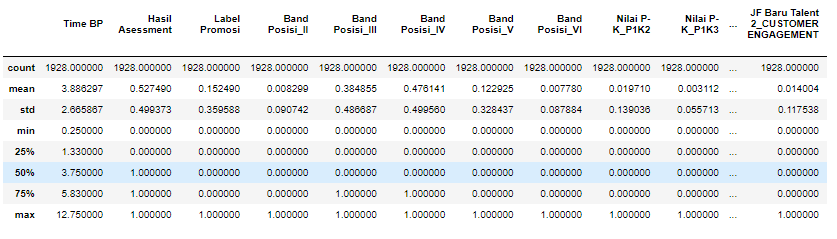 GitHub - andiainunnajib/Machine-learning-project-HCBP