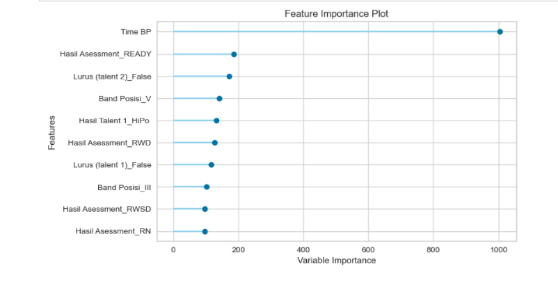 GitHub - andiainunnajib/Machine-learning-project-HCBP