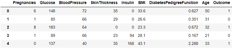 GitHub - Deon-Saju/Diabetes-Prediction