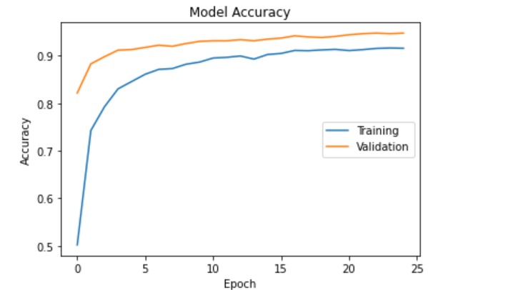 GitHub - ryuusama09/Damsel-undistressed