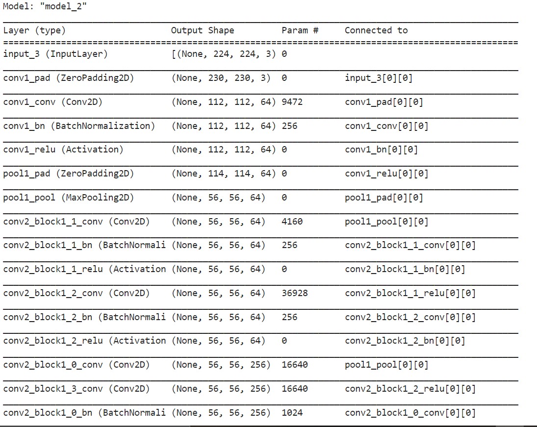 GitHub - ryuusama09/Damsel-undistressed
