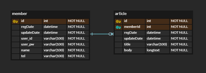 GitHub - wooyong99/JSP_Community