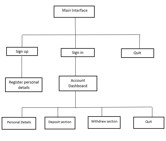 GitHub - yogeshbisht01/ATM_Simulator: ATM SIMULATION SYSTEM