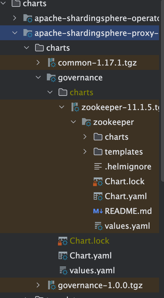 🚀 request help: Proxy Chart: Failed to deploy zookeeper · Issue #289 · apache/shardingsphere-on ...