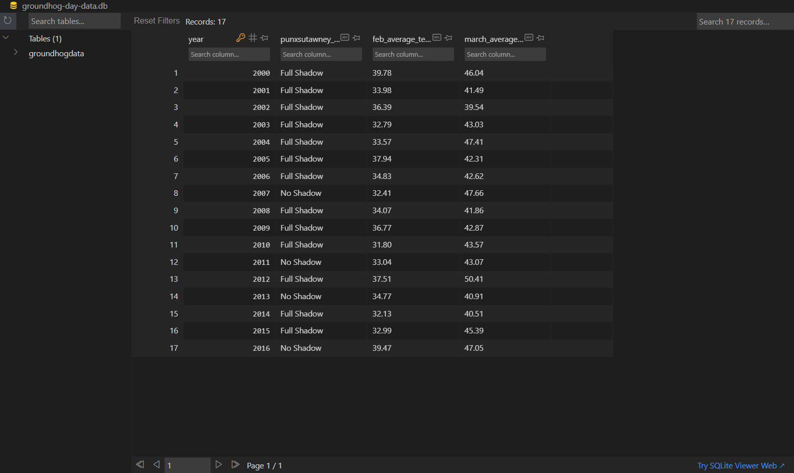 GitHub - Court534/groundhog-day-data