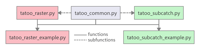 GitHub - JohannesMitterer/tatoo: Python Topographic Analysis Tool Library for semi-automated ...