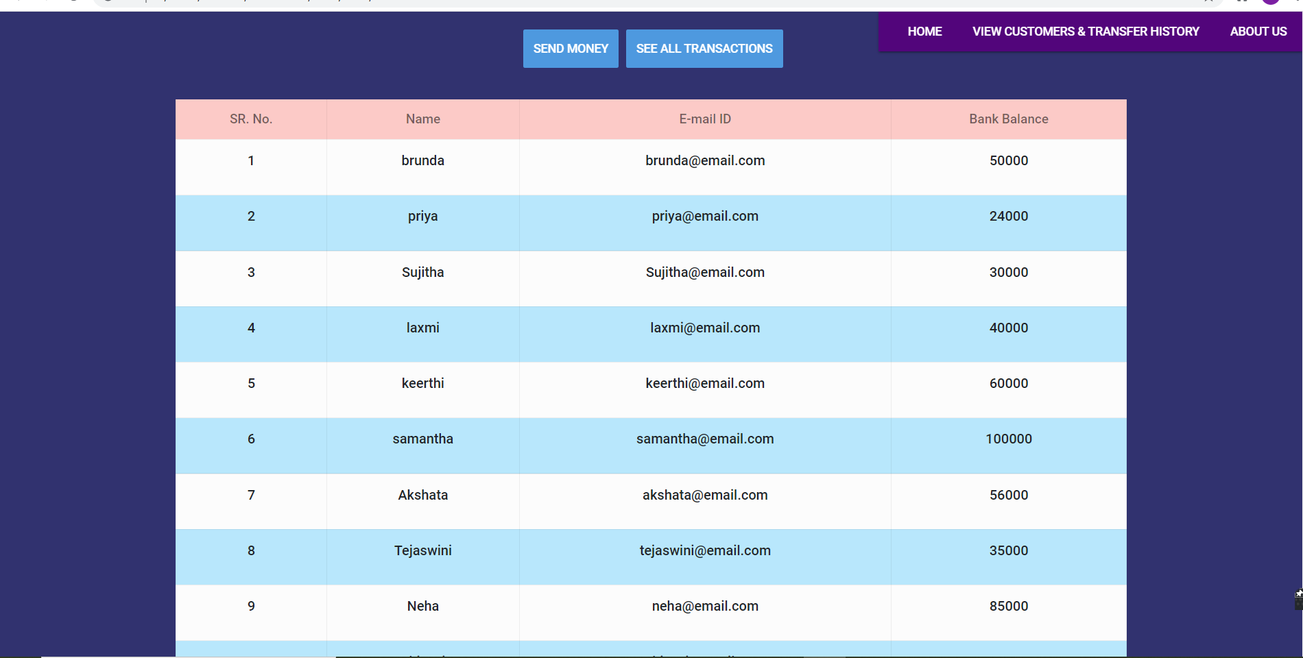 GitHub - brundatanguturi/banking-system
