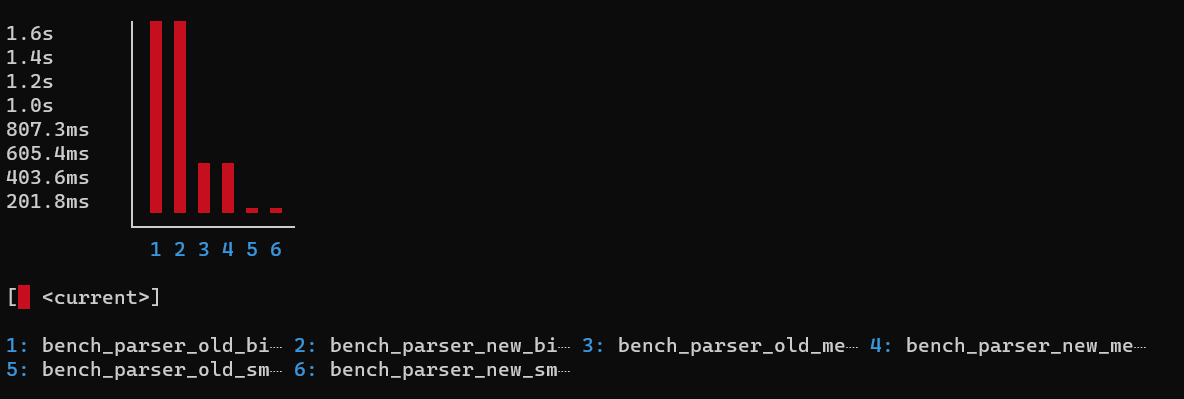 BUG: Mixed up labels in HTML output: bar_chart_time / benchmark · Issue #931 · phpbench/phpbench ...