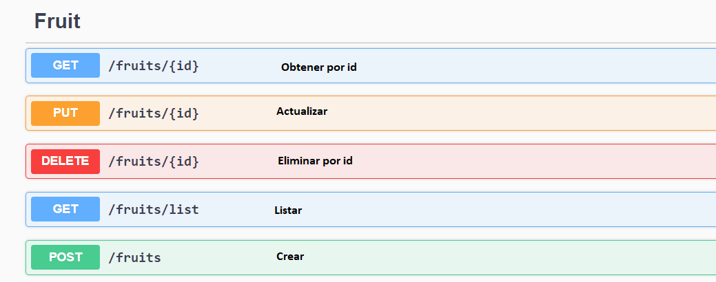 GitHub - erojasd/frutas-api