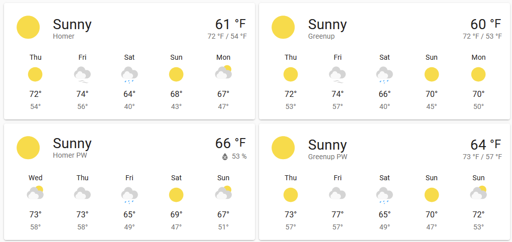 Using 2 locations with PirateWeather... worked in DarkSky... · Issue #61 · Pirate-Weather/pirate ...