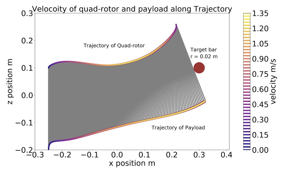 GitHub - kobikelemen/drone-perch: Internship research project on reinforcement learning for ...