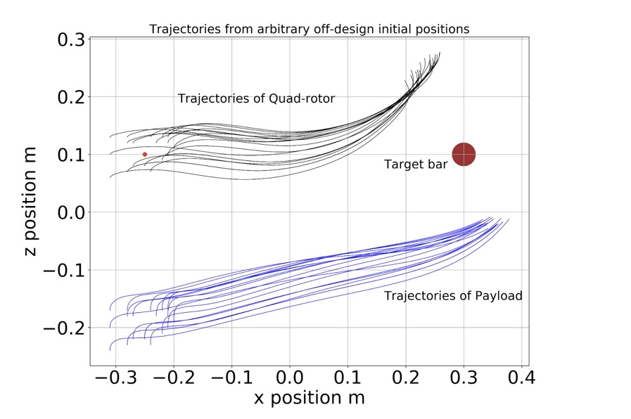 GitHub - kobikelemen/drone-perch: Internship research project on reinforcement learning for ...