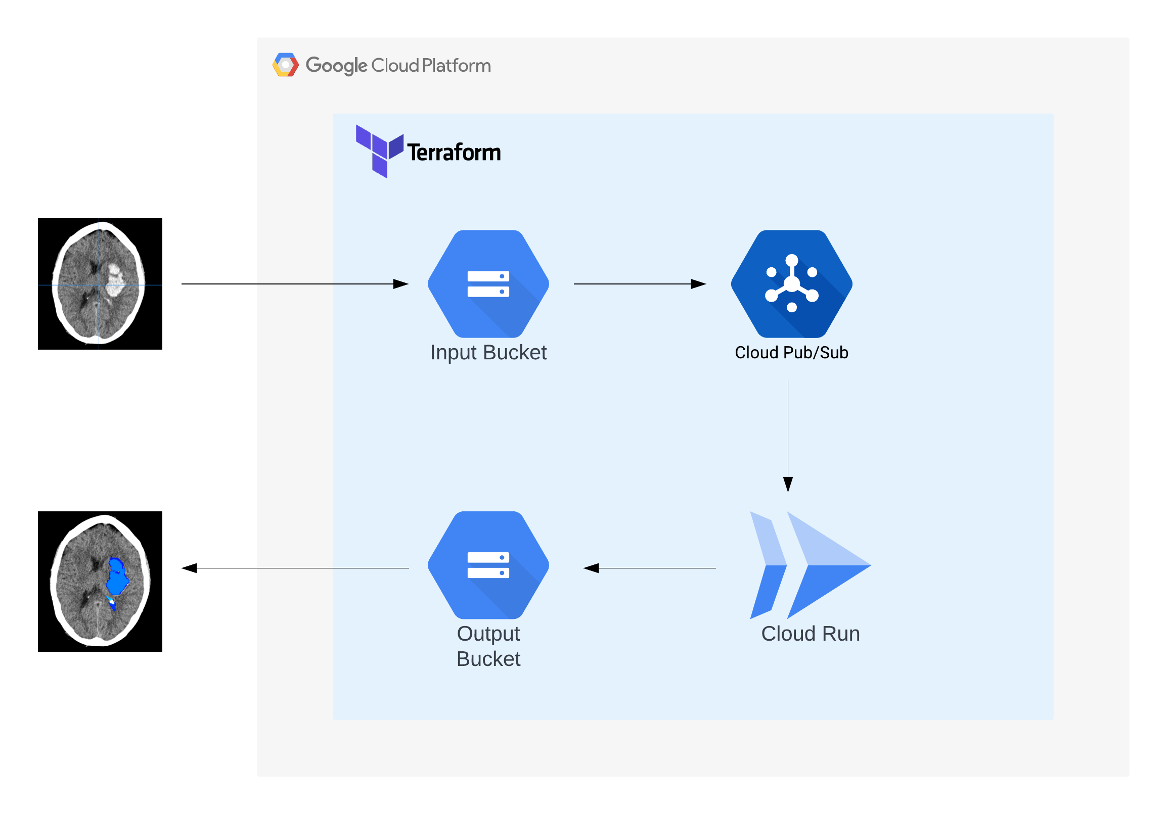 GitHub - trialsdev/Biomarker-Segmentation-Tutorial
