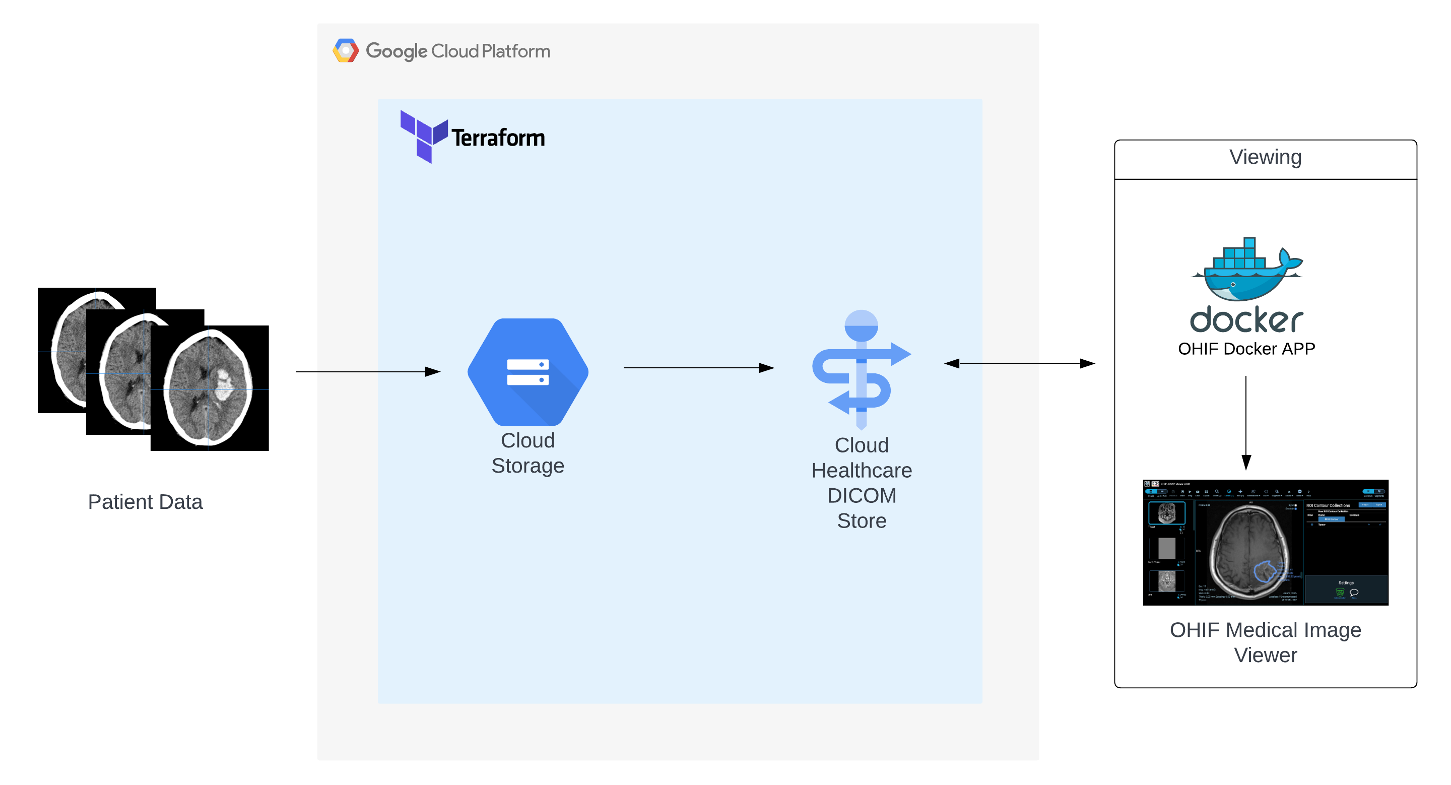 GitHub - trialsdev/GCP-Image-Viewer: GCP-Image-Viewer