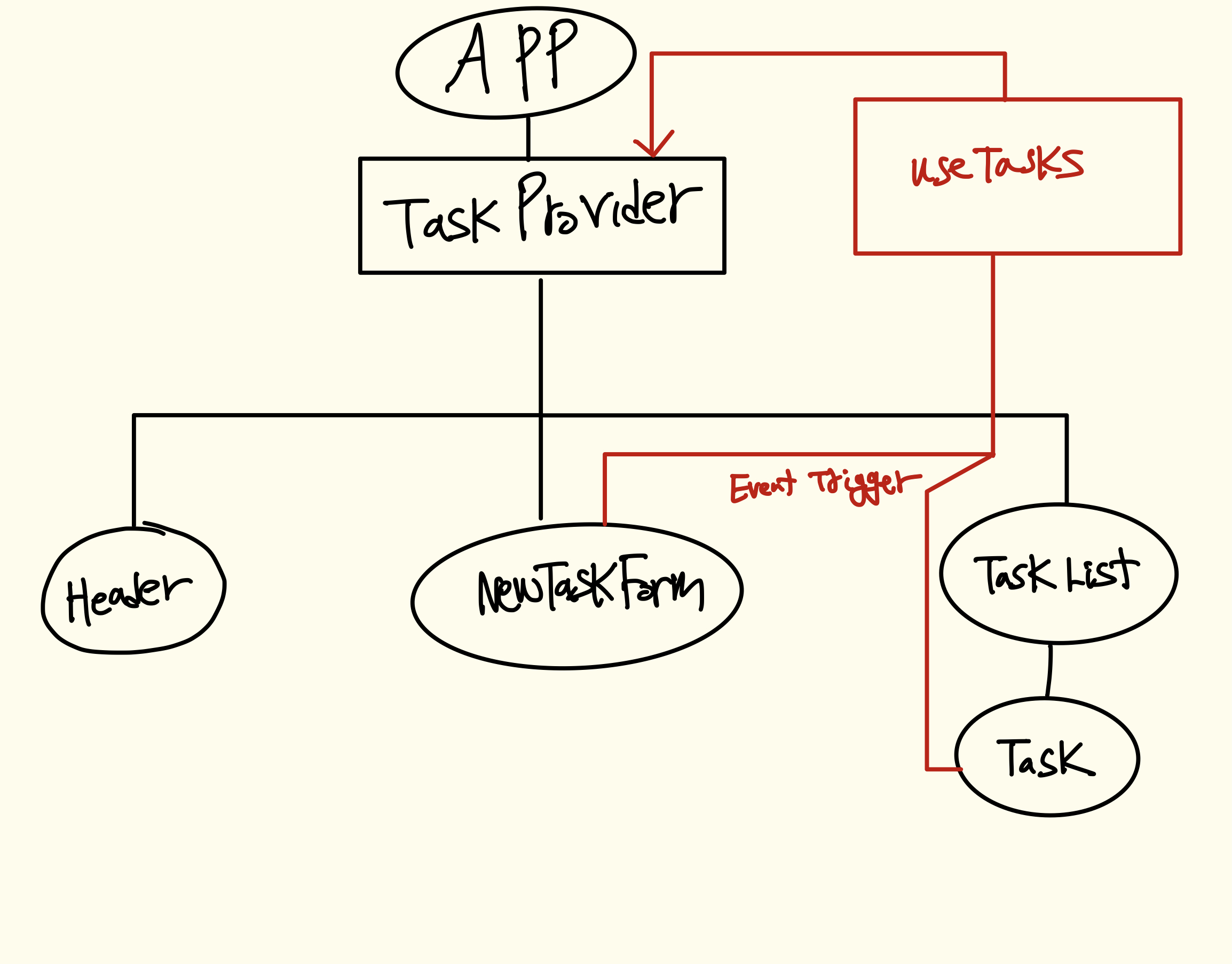 GitHub - Jinwook-R/todo-list-react-ts