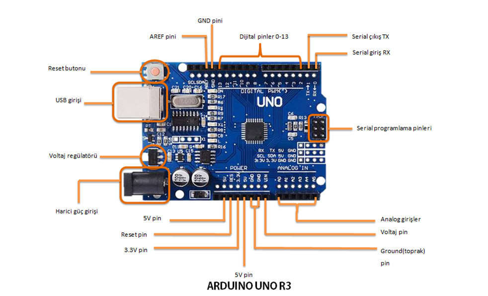 GitHub - isacolakoglu/Robot_Arm: Robot Arm Project Design with TCS3200 Color Sensor on Arduino