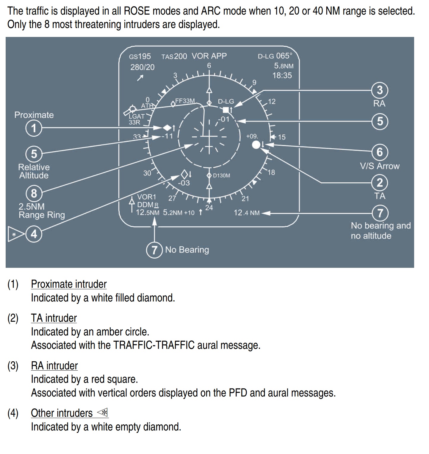 2.5nm Range ring does not appear when TCAS is ON! · Issue #5088 ...