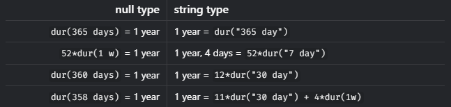Error printing (calculating) time difference · Issue #1642 · blacksmithgu/obsidian-dataview · GitHub