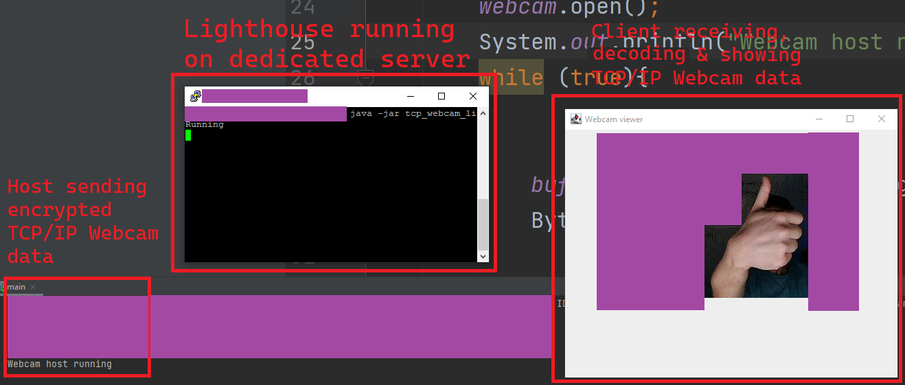 GitHub - kajmeter/tcp-ip_webcam