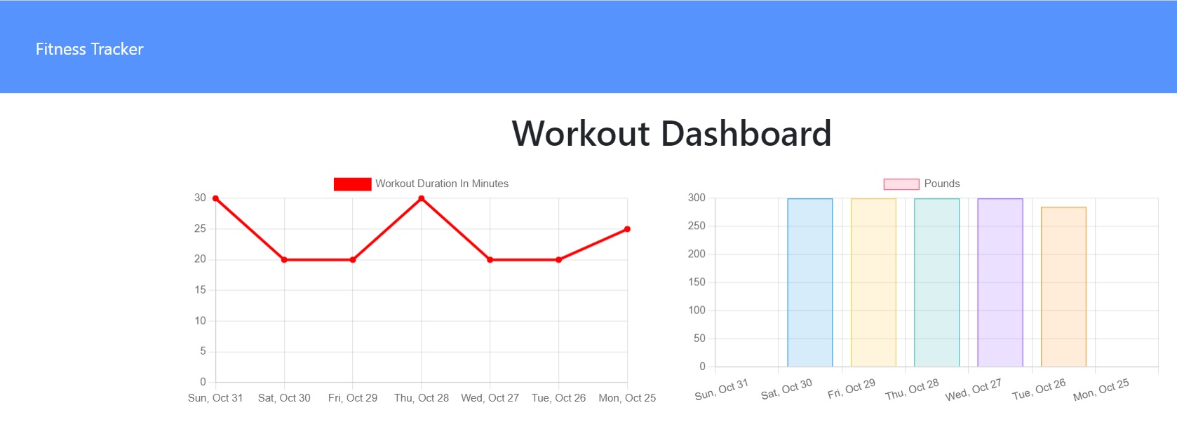 GitHub - KatsuMatsushita/WorkoutTracker: A workout tracker that uses a MongoDB